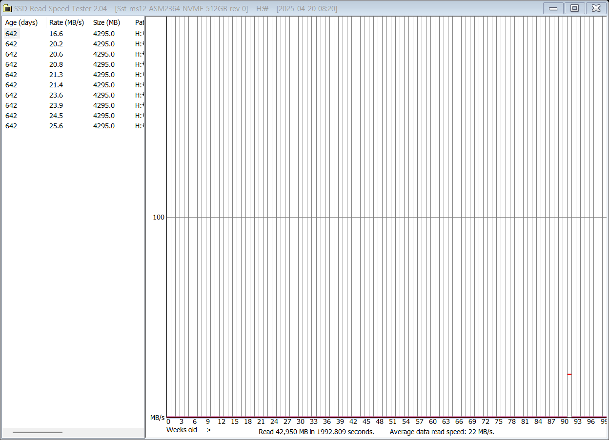 QLC SSD 수명 걱정할 필요 없다. (8PB 기록, 예상을 뛰어넘는 내구성) (25.09.06 업데이트) - Umirt의 블로그